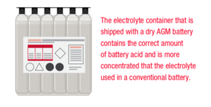 How to Activate an AGM Battery - Yuasa Battery, Inc.