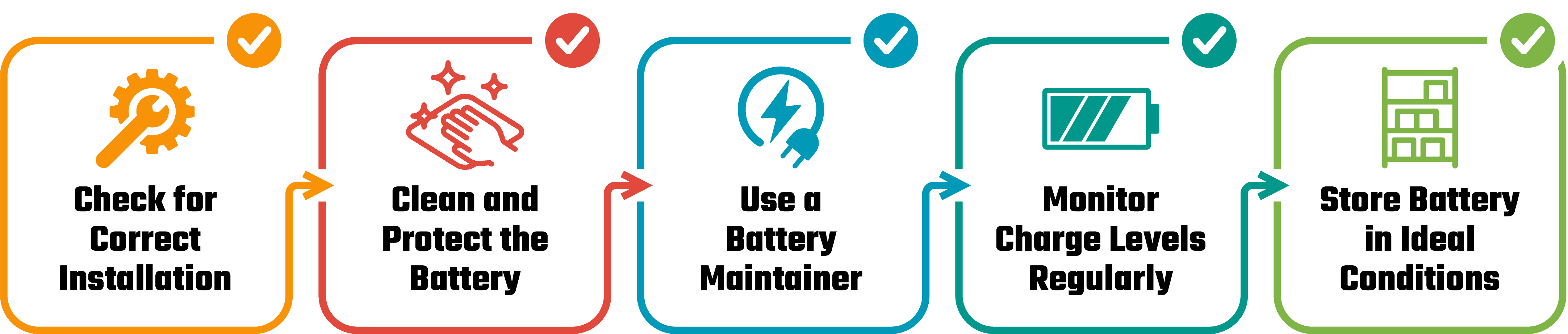 Essential Winter Storage Guide for Powersports Batteries - Yuasa ...